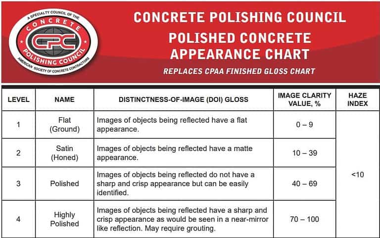 Exposed Aggregate Concrete - Decorative Coarse Agglomerate