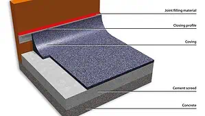 Integral Cove Base - Floor Simplest Hygiene Practices