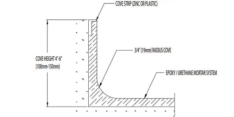 Integral Cove Base - Floor Simplest Hygiene Practices